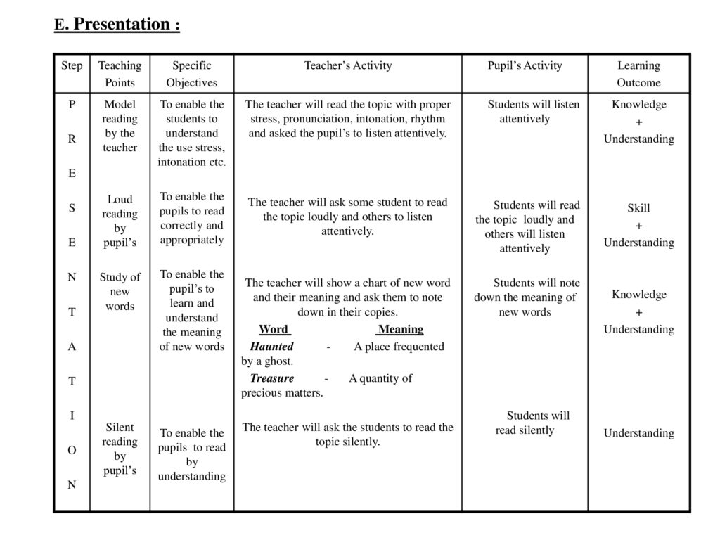 Model Lesson Plan For English Prose Class 6 Tom Sawyer StudyQuirk
